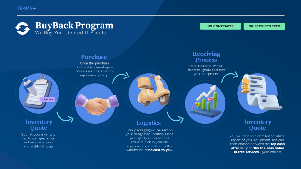 BuyBack Program – TeamsPlus