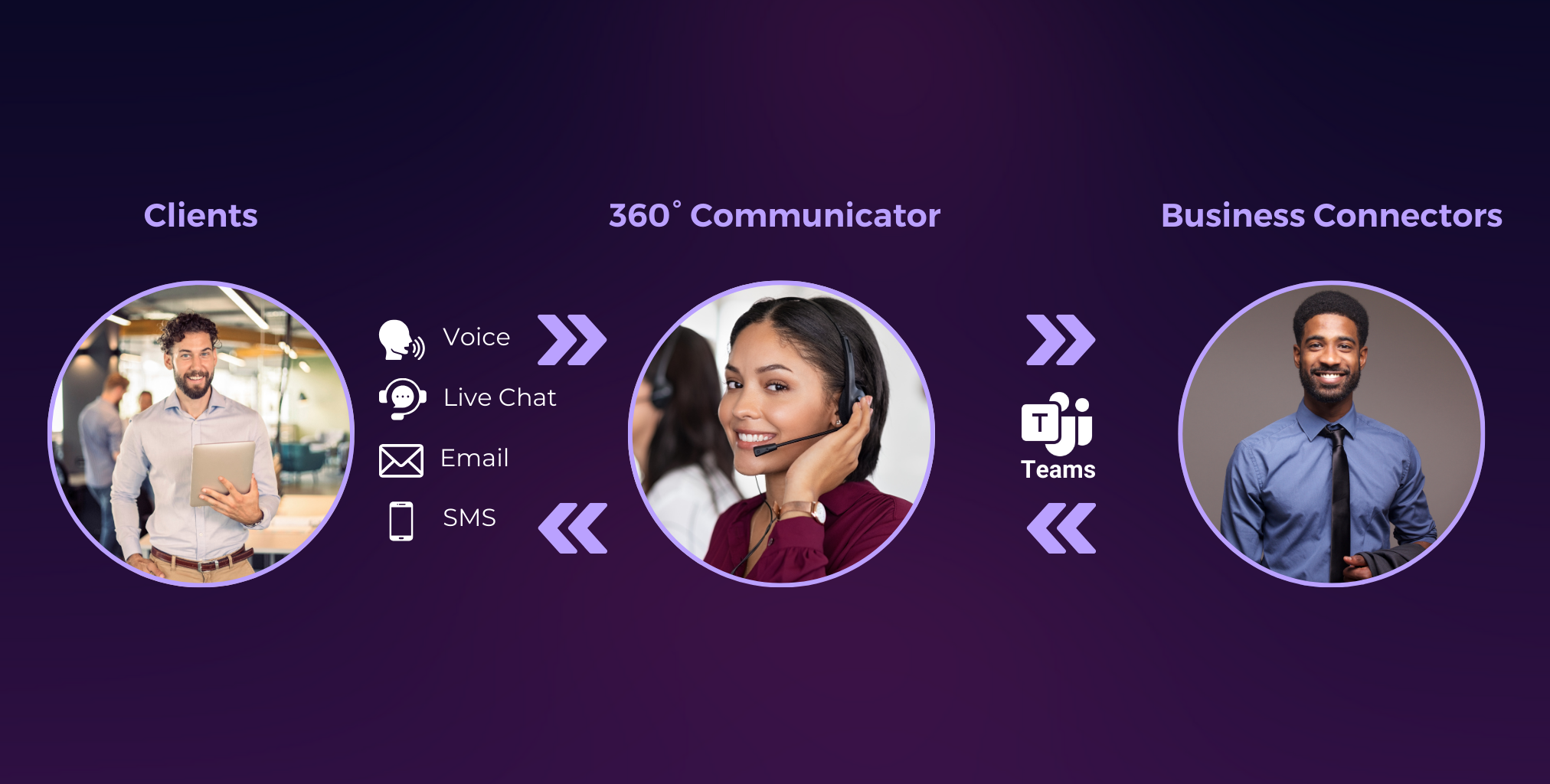 360 Communicator – TeamsPlus